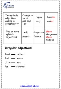 Comparative Adjectives – Sheets