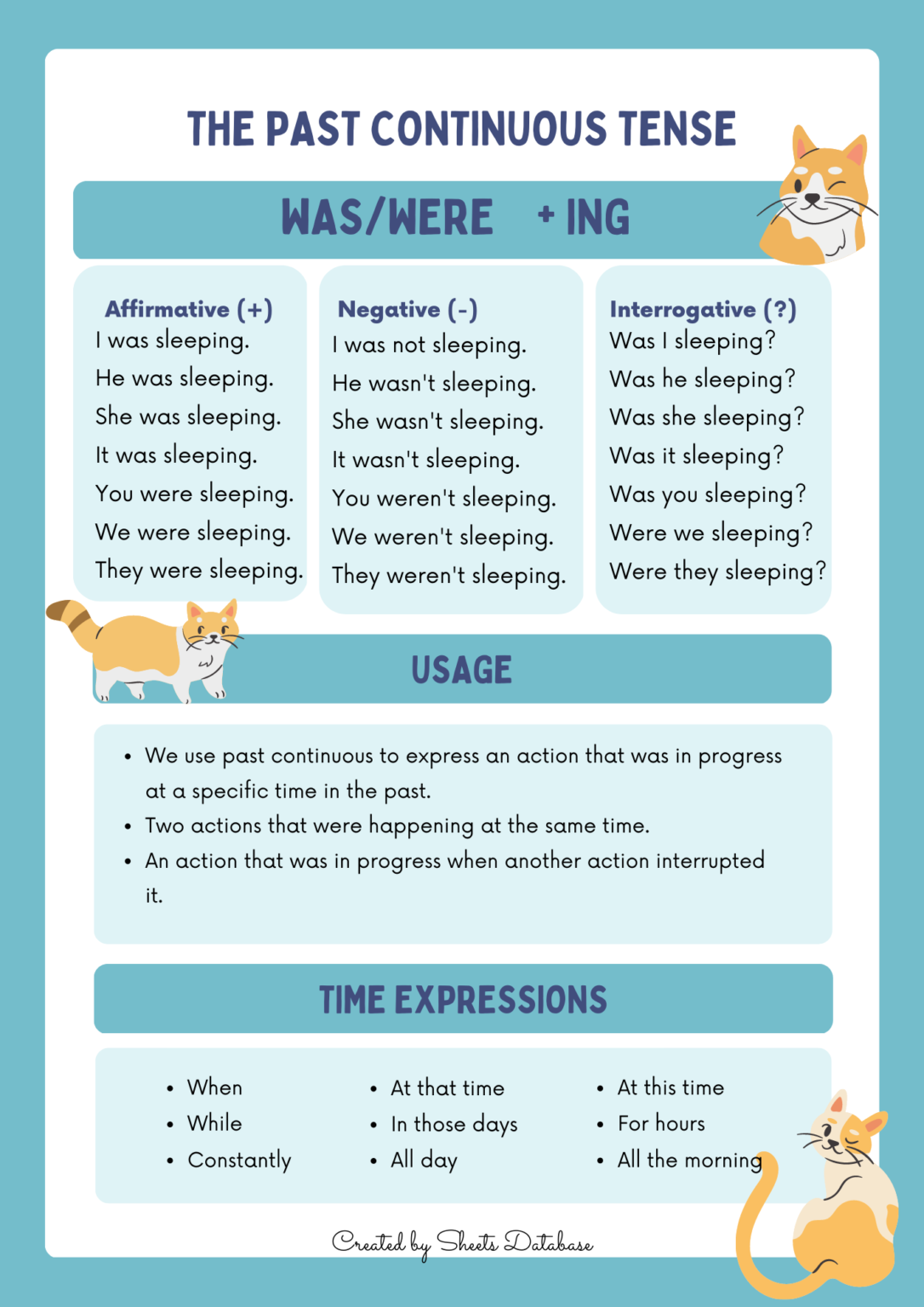 Past Continuous Tense – Sheets