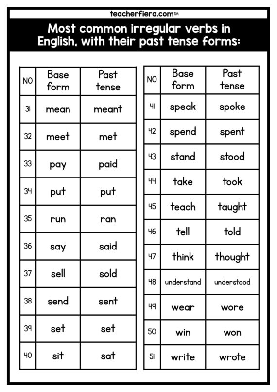 Let s Learn About Past Tense Sheets Let s Learn About Past Tense Sheets