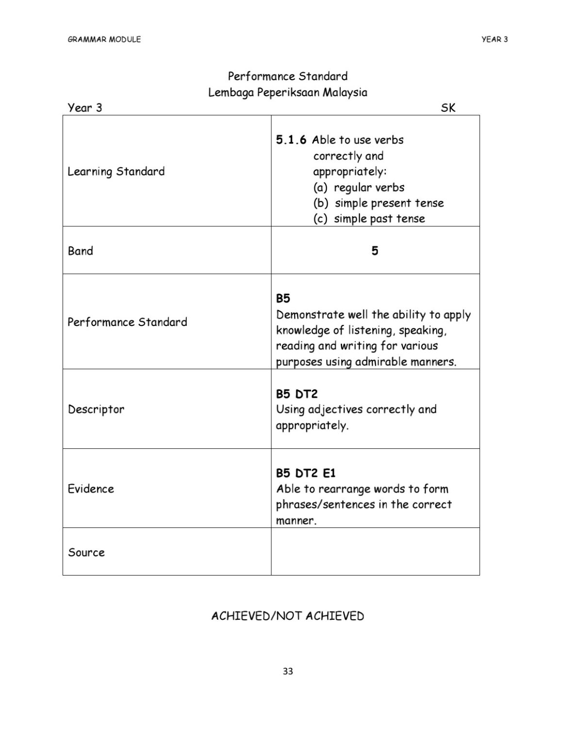 Grade 3 Grammar Worksheets Sheets grade-3-grammar-worksheets-sheets