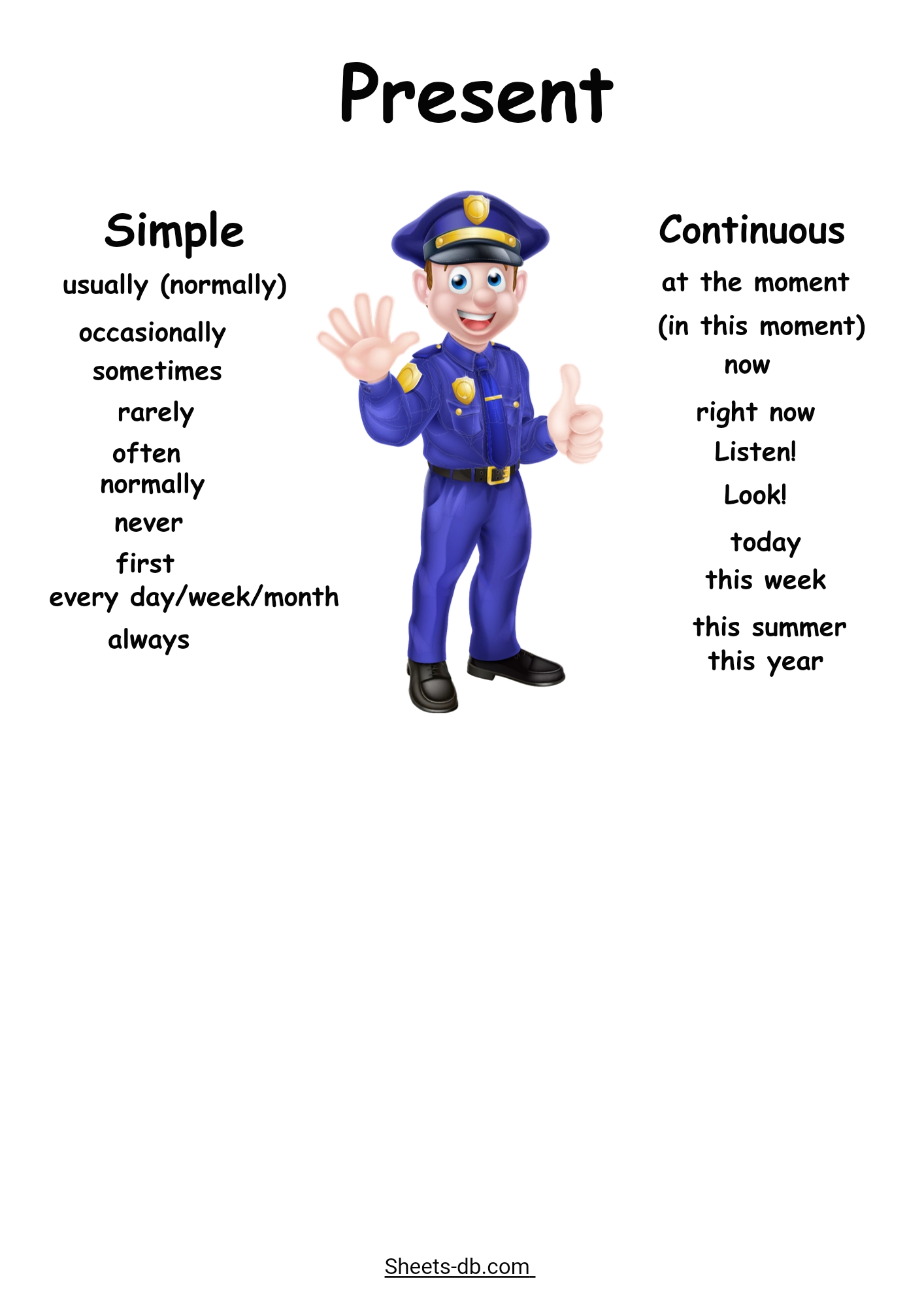 Present Simple and Present Continuous (key words) – Sheets