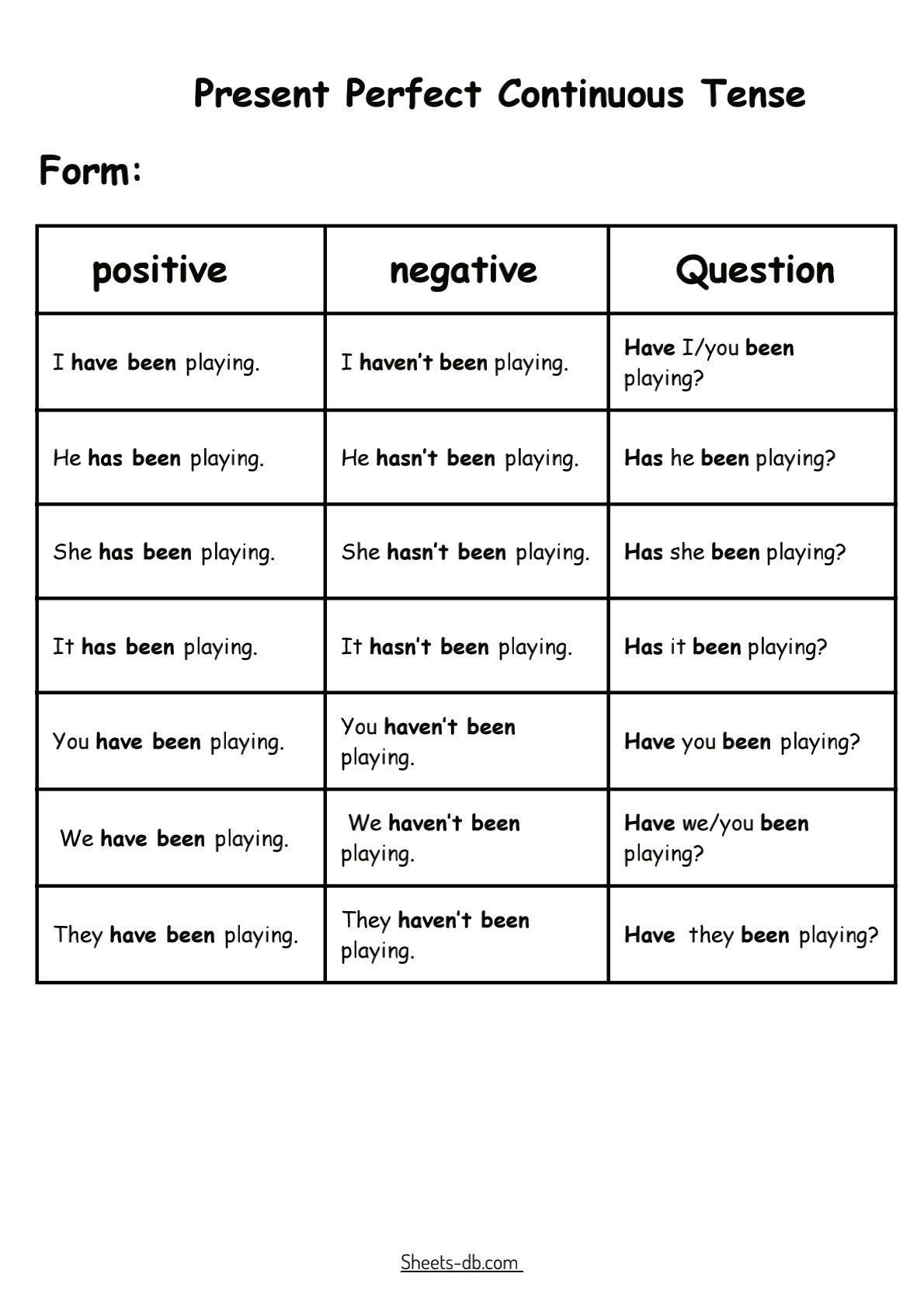 Present Perfect Continuous – Sheets